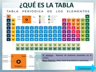 ppt tabla periódica, 8vo.pdf