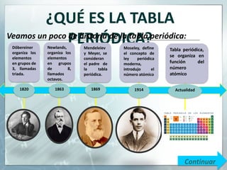 ppt tabla periódica, 8vo.pdf