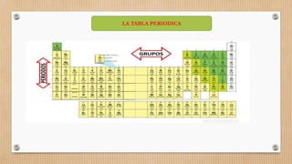power point tabla periodica basica octavo basico. | PDF