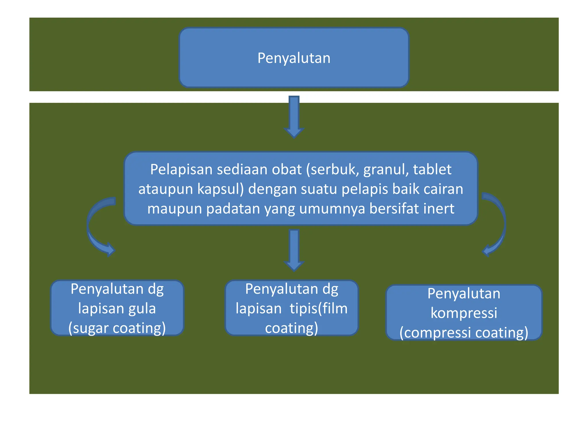 Ppt tablet saluttttttttttttttttttttttttttt | PPT