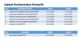 PPT TAHAPAN PEMBENTUKAN PANTARLIH_mey nurlela.pptx