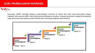 a_ PPT Tahapan Perkembangan Numerasi.pptx