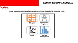 a_ PPT Tahapan Perkembangan Numerasi.pptx