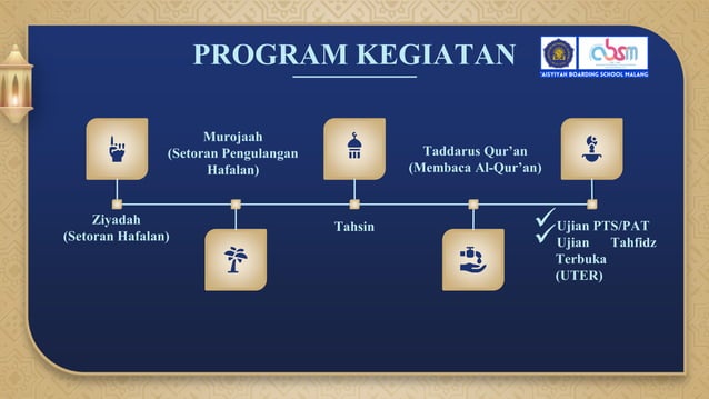 PPT TAHFIDZ 2024-2025 terbaru untuk kels 10- 12 | PDF