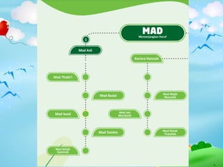 ppt tahsin mad pelajaran Al Qur'an sd.pptx