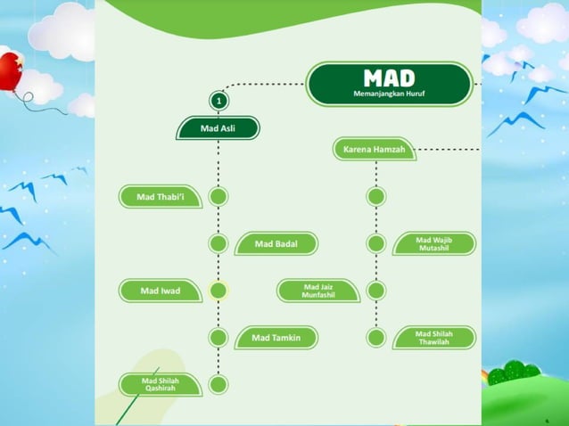 ppt tahsin mad pelajaran Al Qur'an sd.pptx