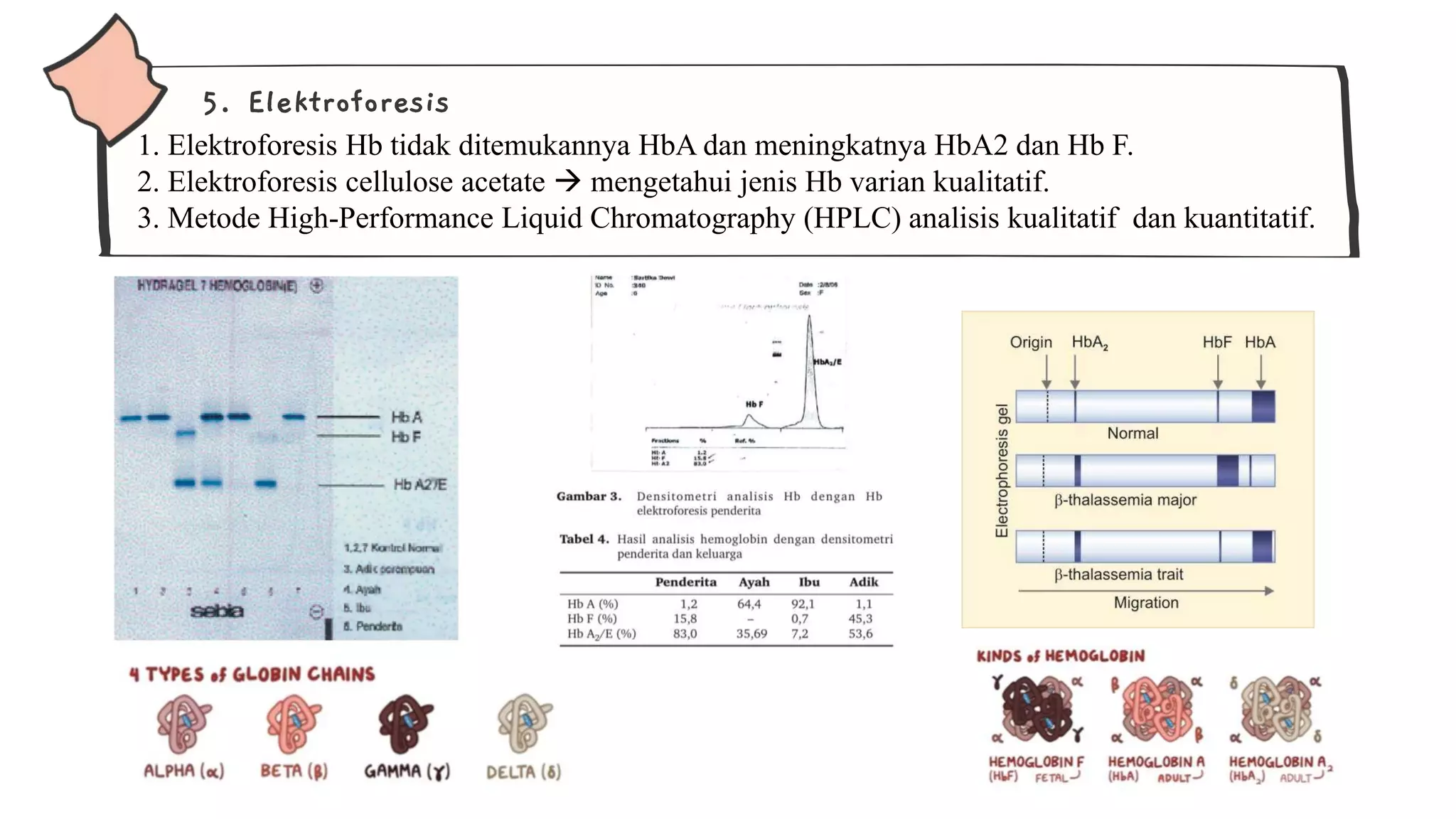 LAPSUS THALASSEMIA.pptx