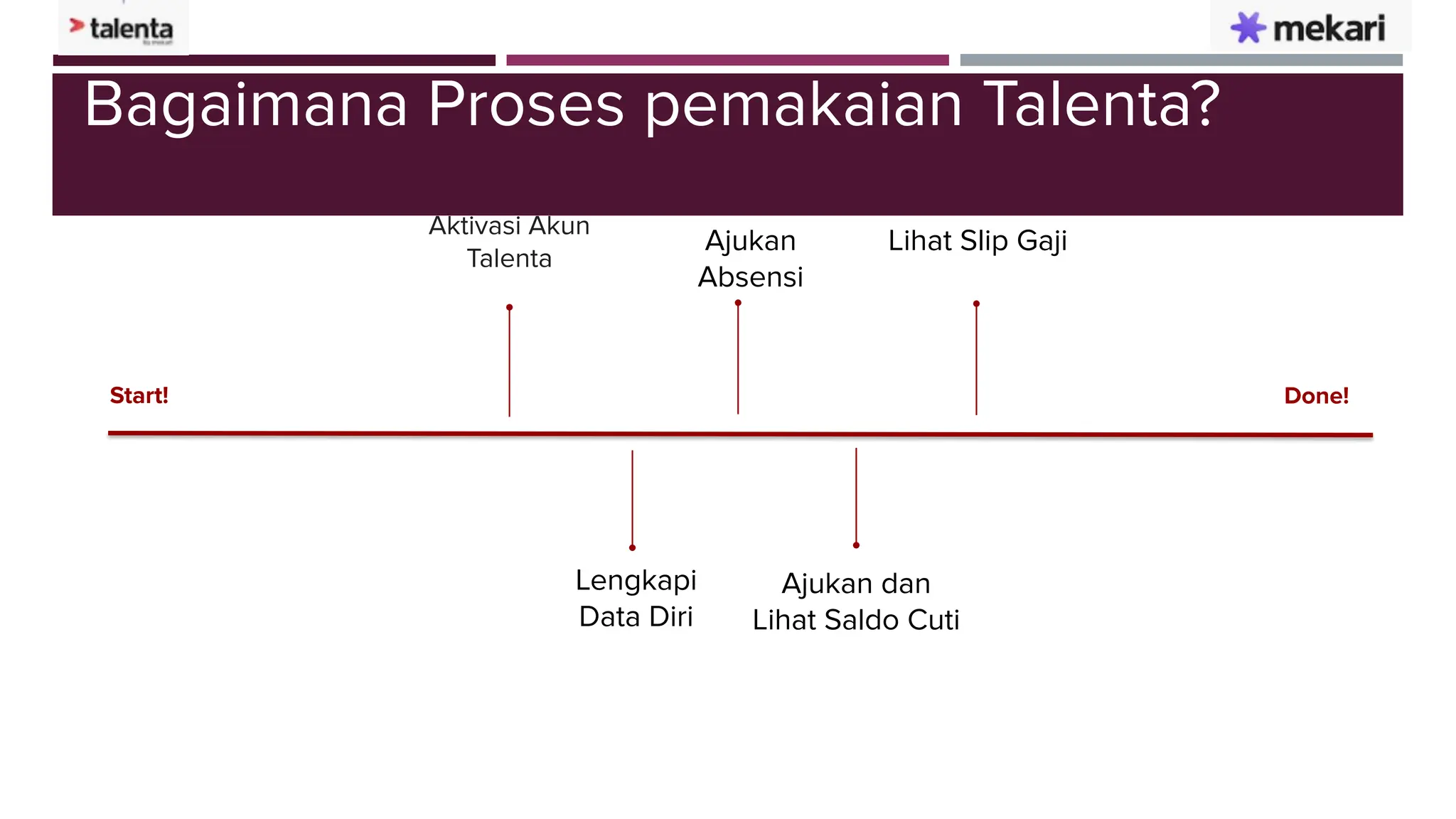 PPT Talenta for employee and guidance for user | PDF