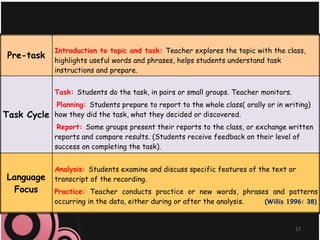 TASK BASED LEARNING | PPTX