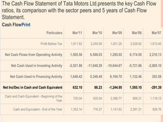 Ppt tata motors | PPT