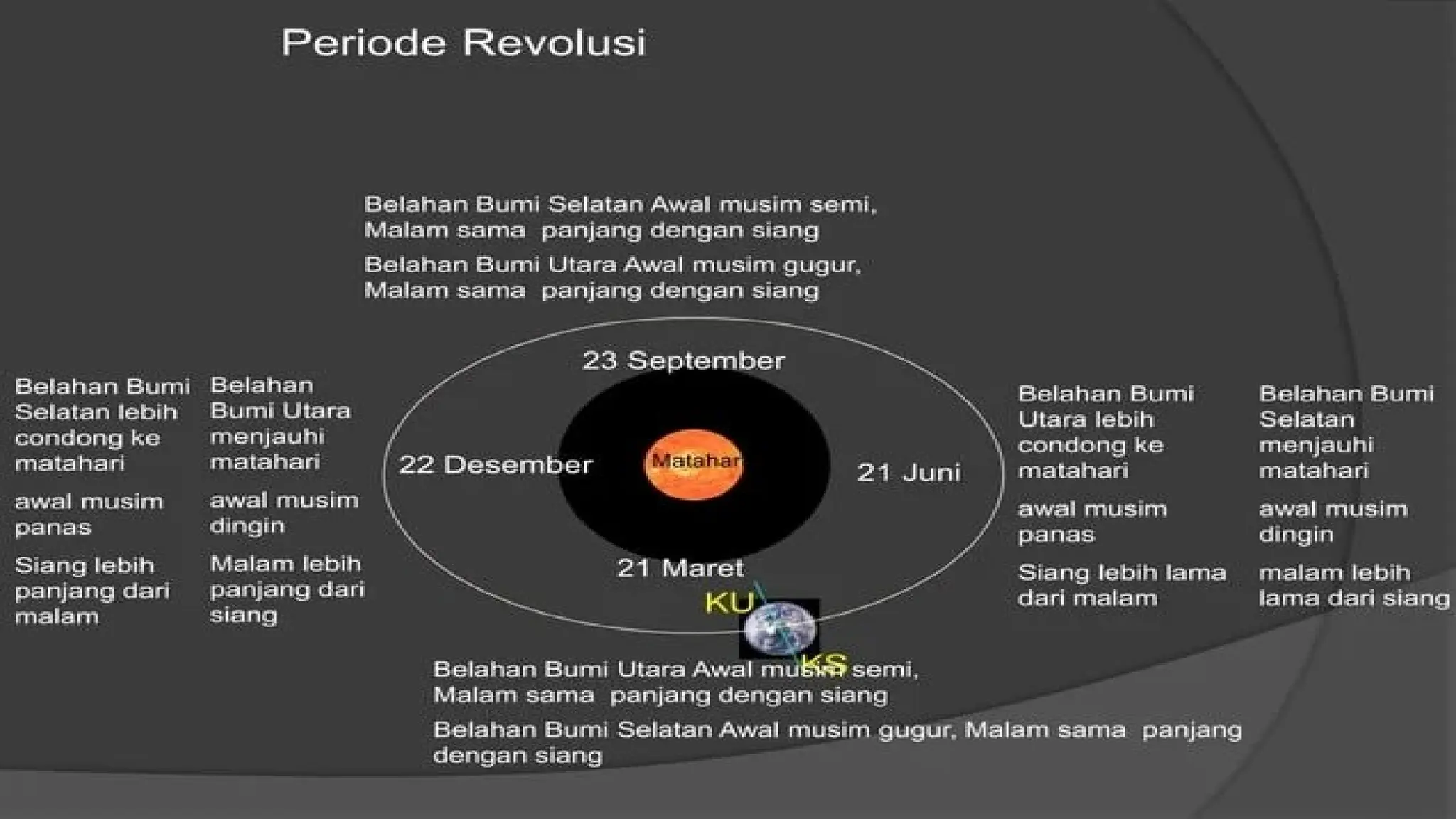 PPT SISTEM TATA SURYA YANG ADA DI BUMI.pptx