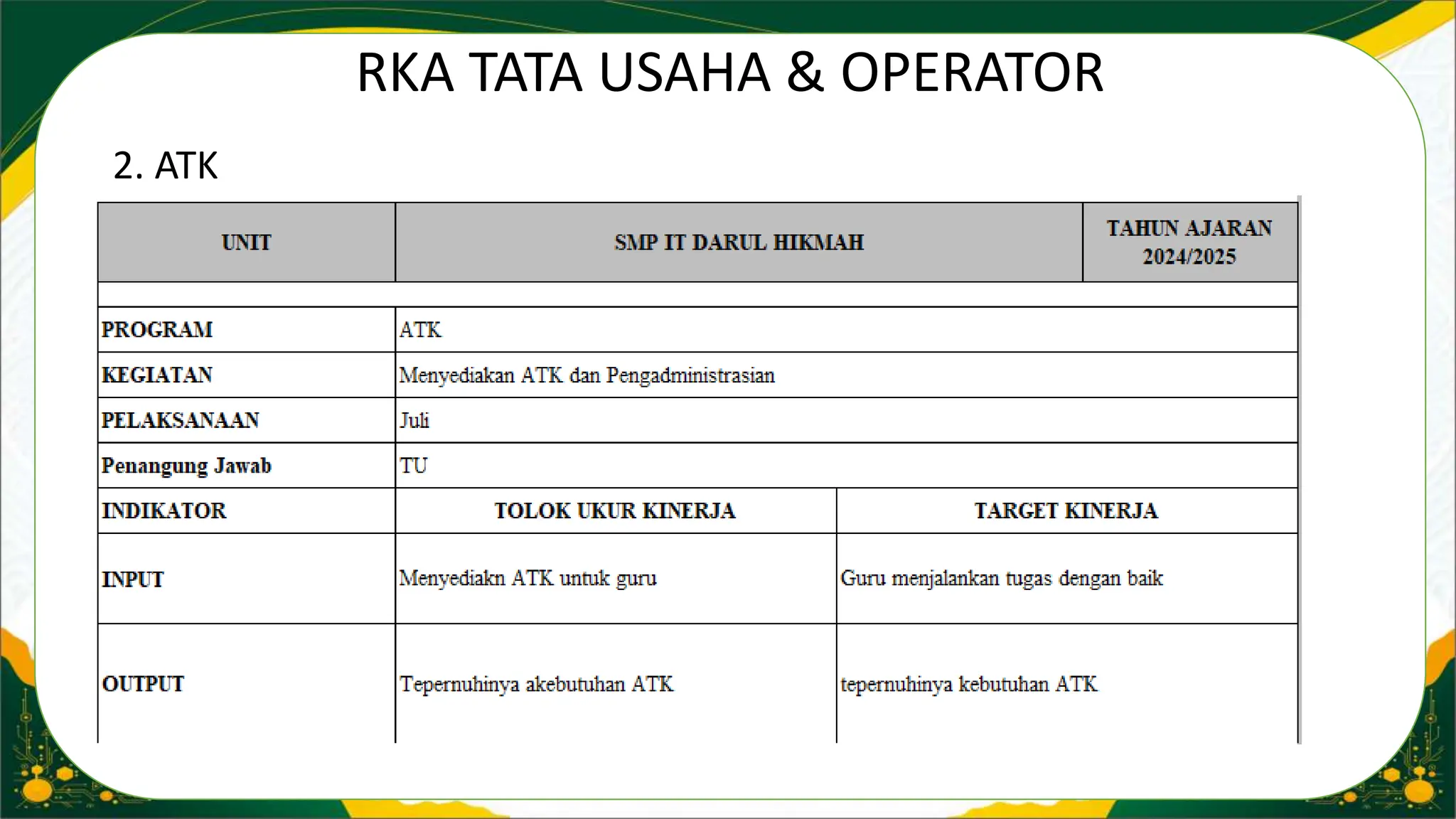 PPT TATA USAHA SMA IT DH TP 2024-2025.pptx