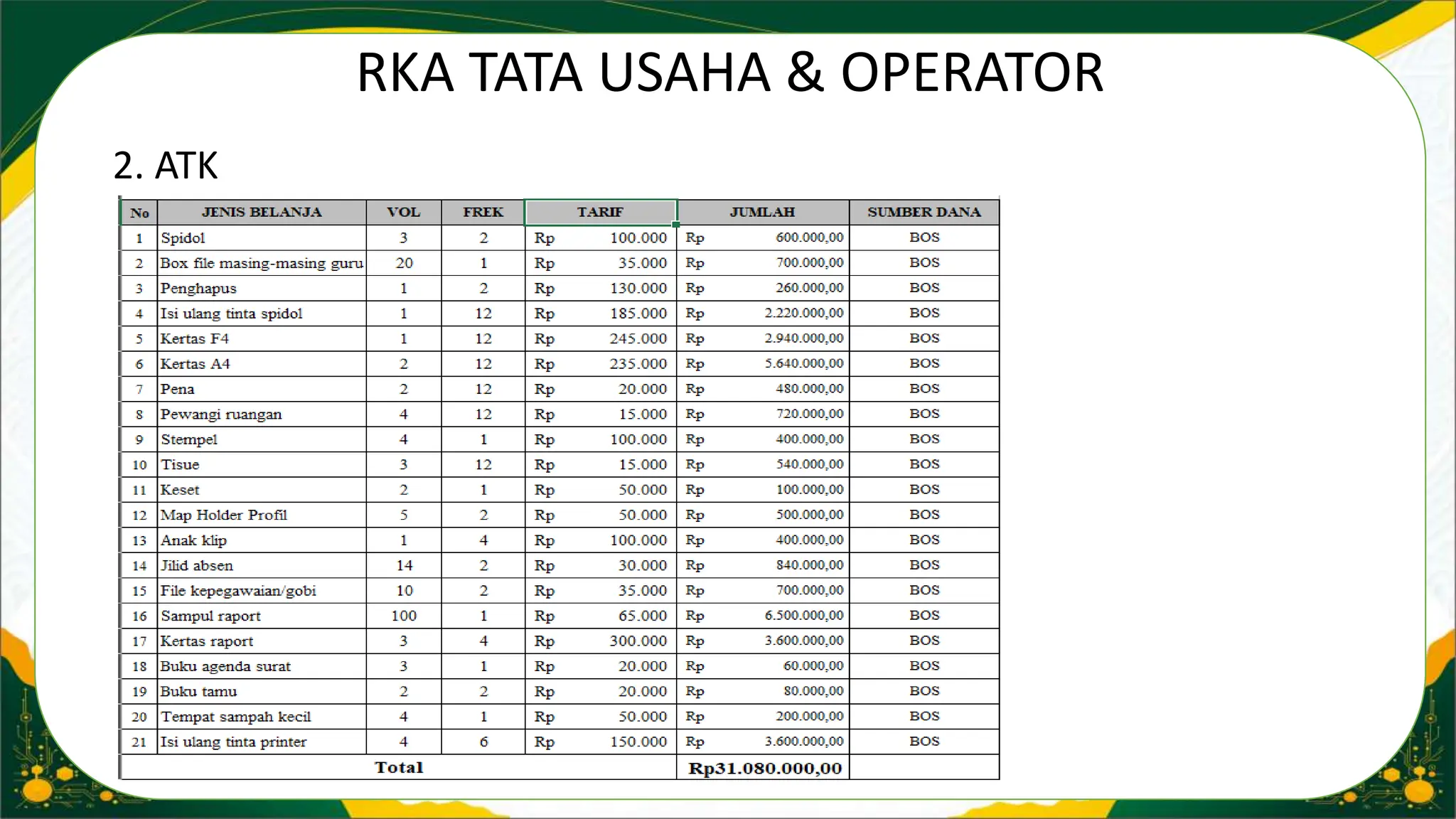 PPT TATA USAHA SMA IT DH TP 2024-2025.pptx