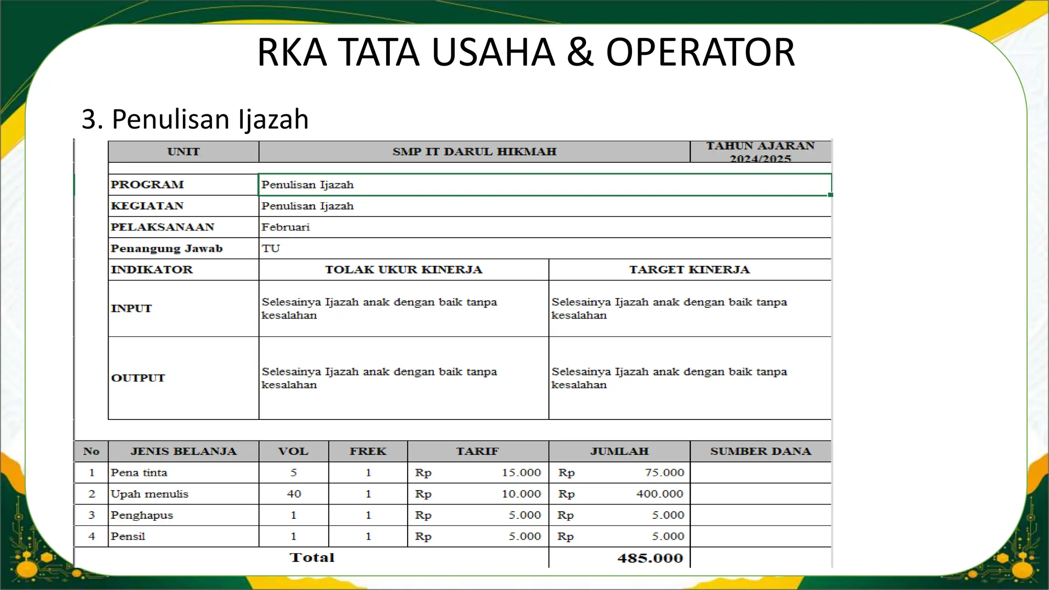 PPT TATA USAHA SMA IT DH TP 2024-2025.pptx