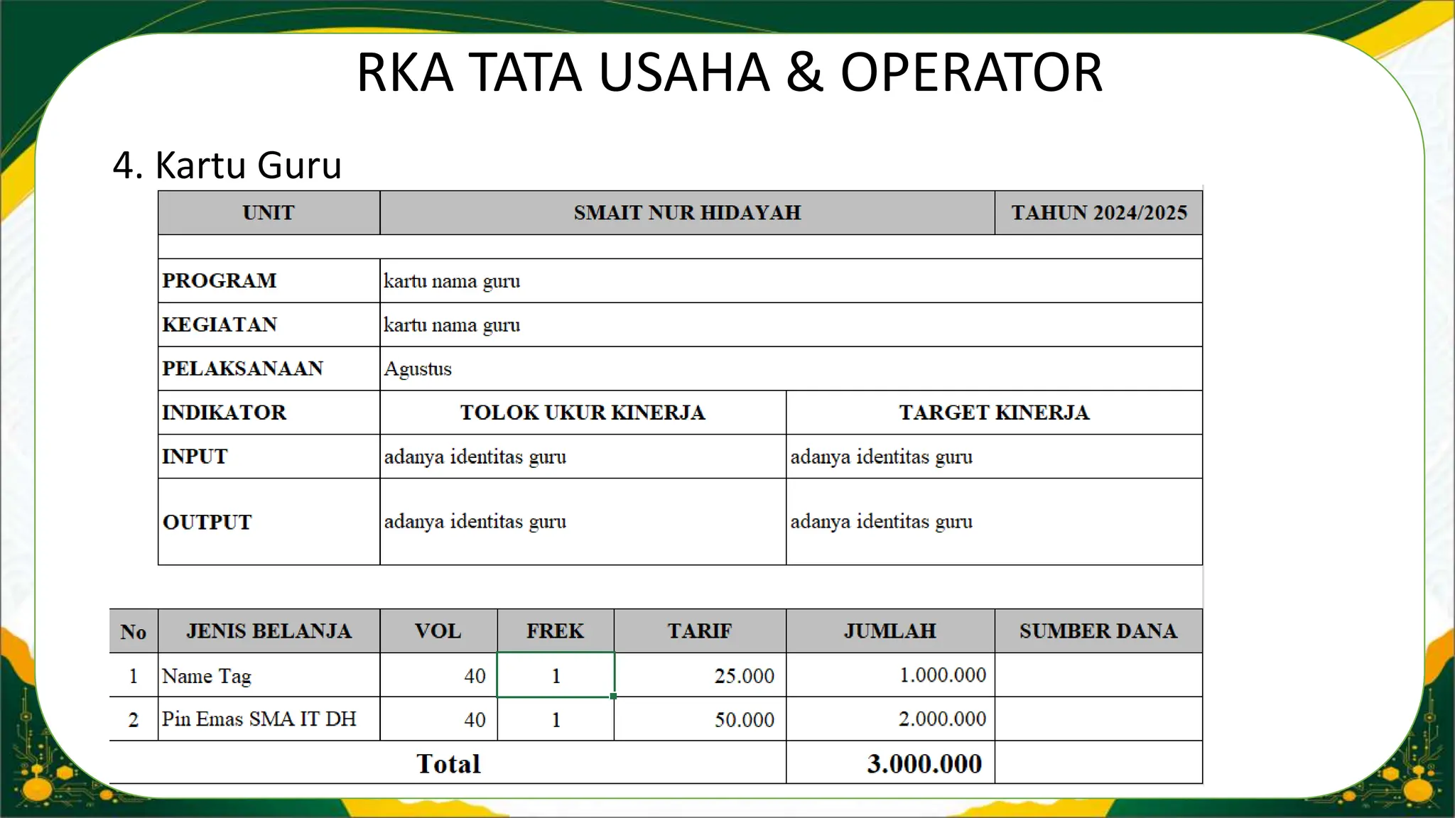 PPT TATA USAHA SMA IT DH TP 2024-2025.pptx