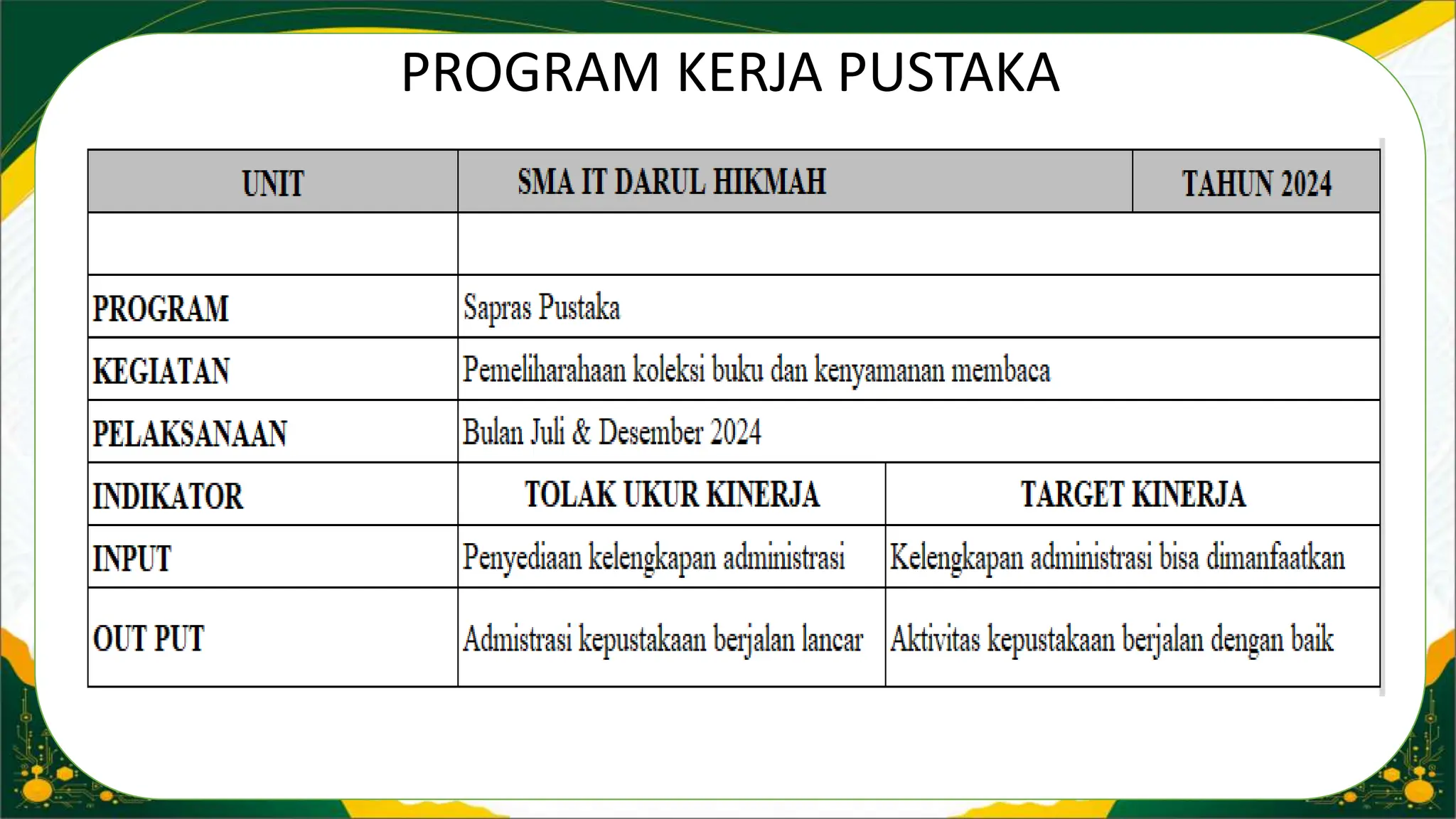PPT TATA USAHA SMA IT DH TP 2024-2025.pptx
