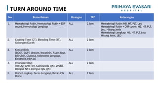 turn around time laboratorium presentation | PPT