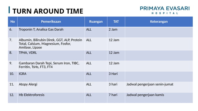 turn around time laboratorium presentation | PPT