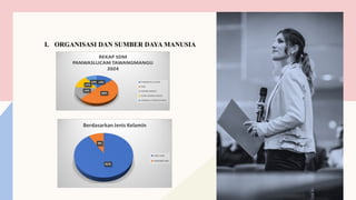 Laporan Akhir Pengawasan Pemilu Serentak 2024 | PPTX