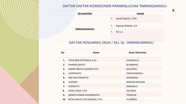 Laporan Akhir Pengawasan Pemilu Serentak 2024 | PPTX