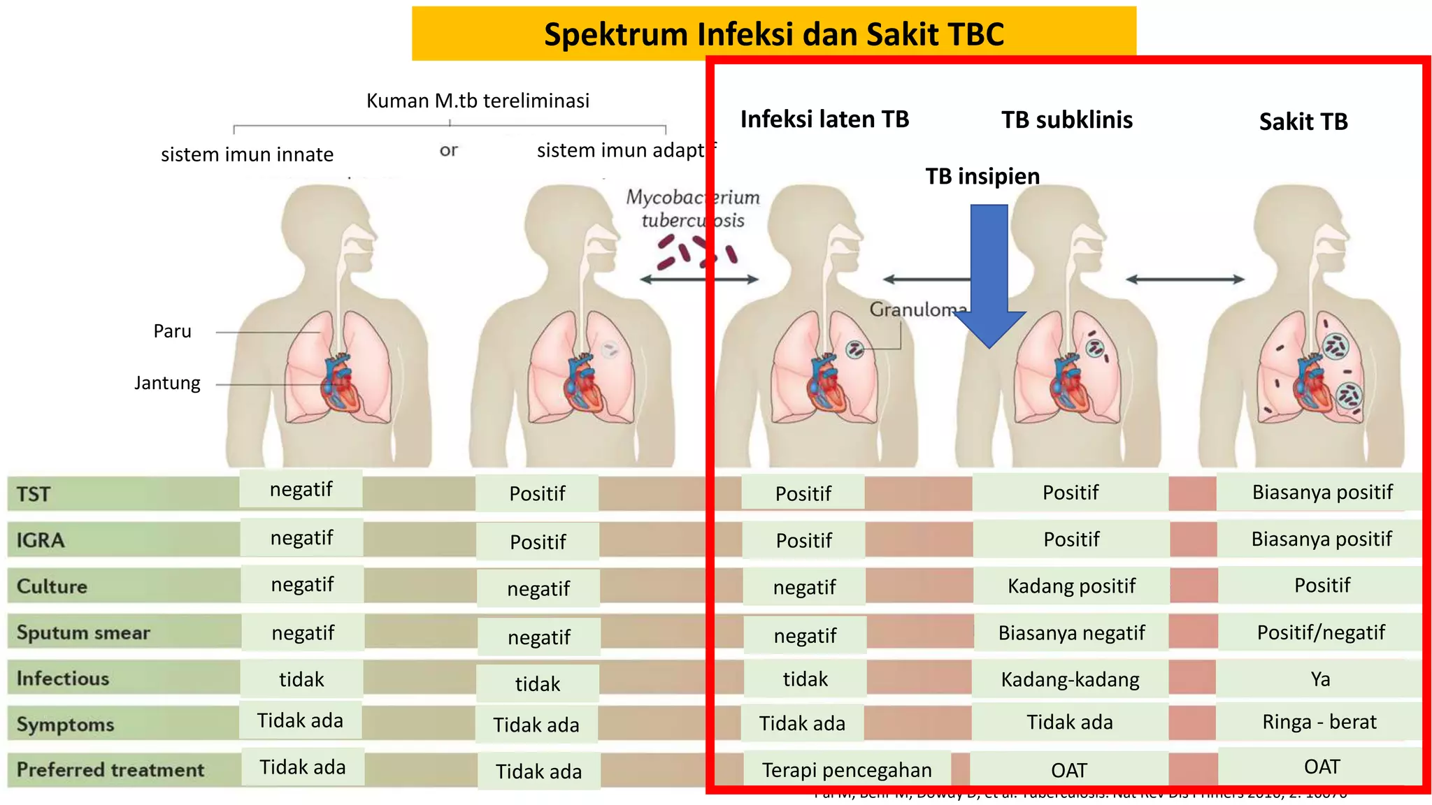 ppt TB Day 2023.pptx