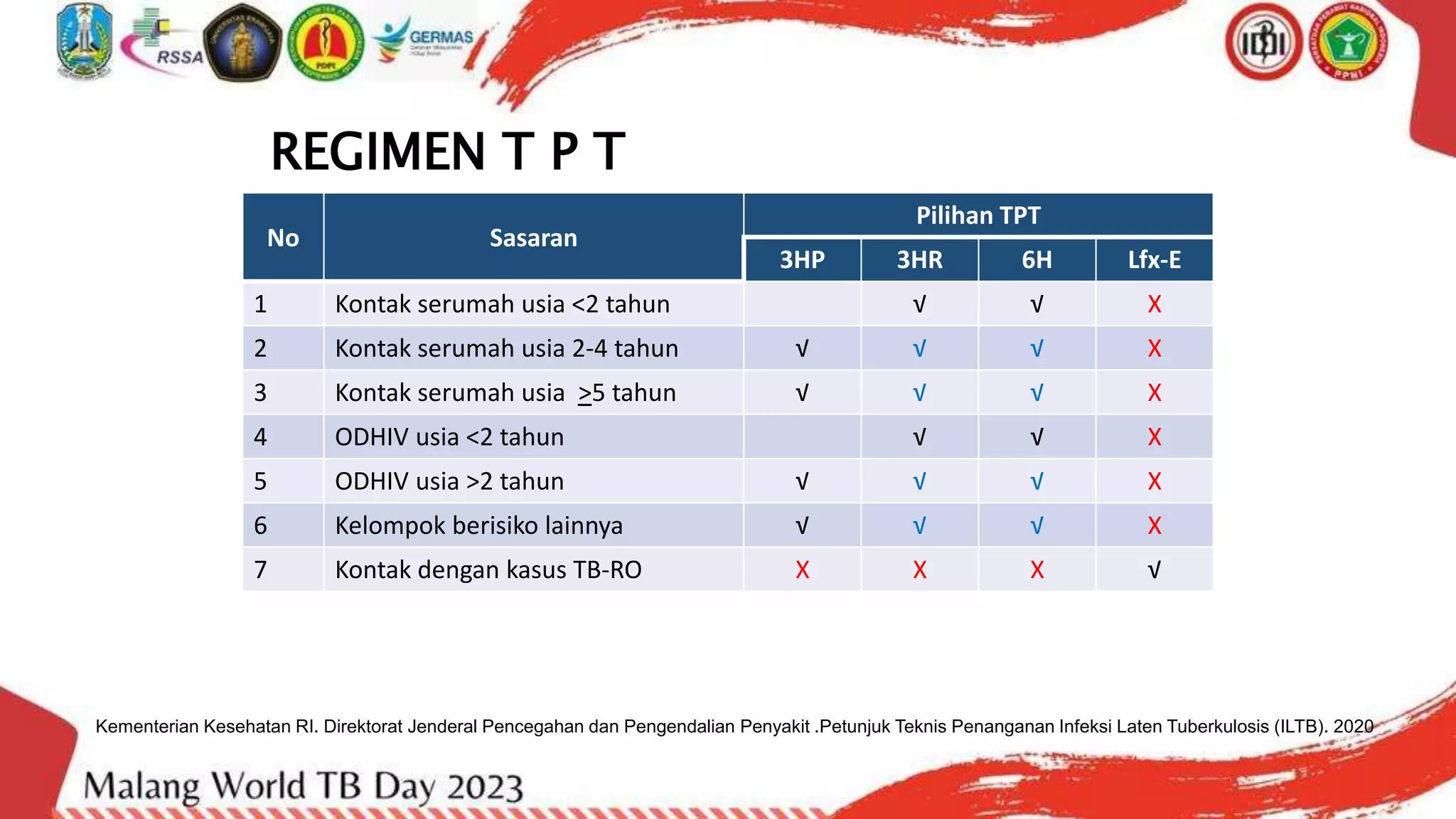 ppt TB Day 2023.pptx