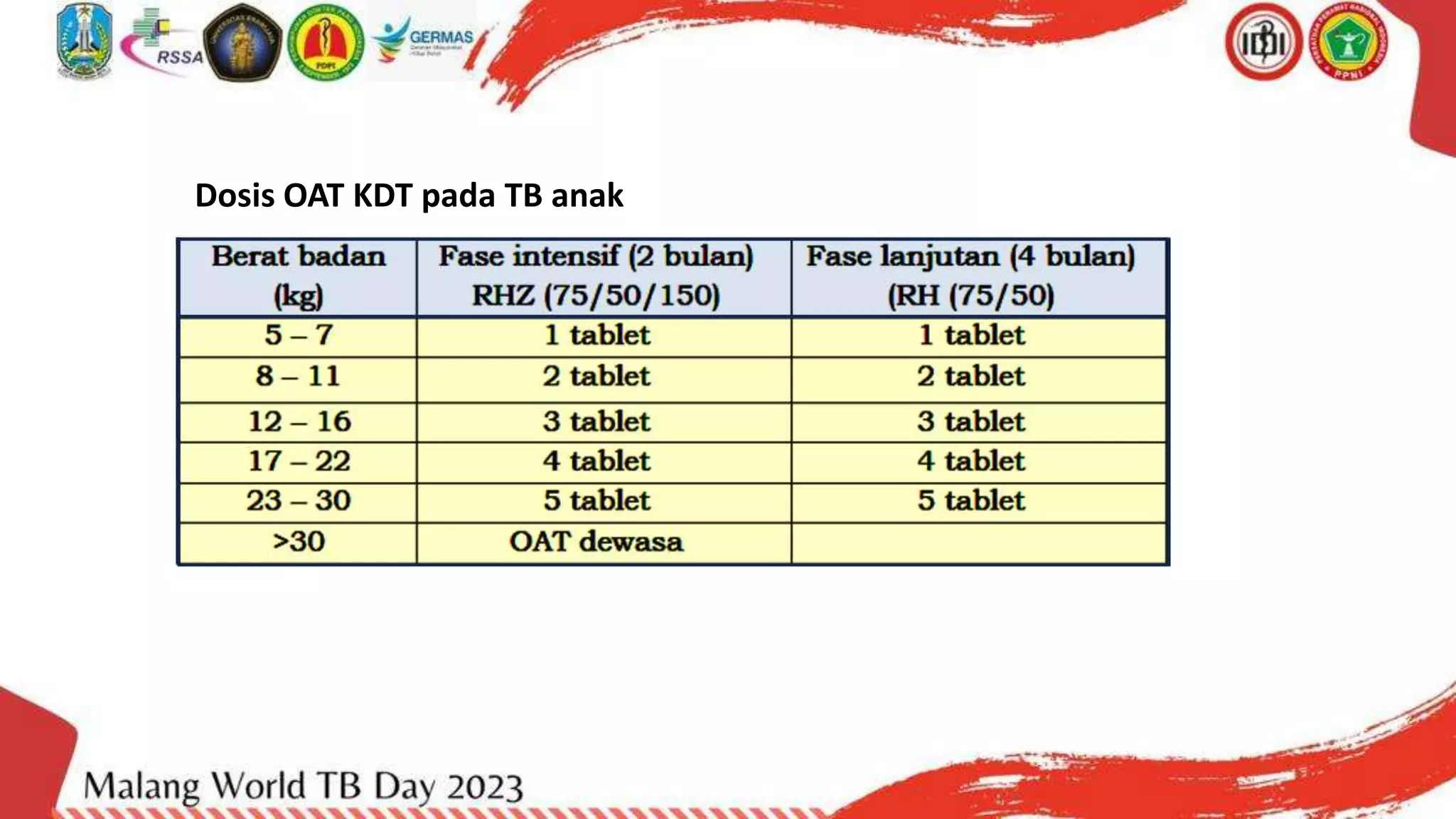 ppt TB Day 2023.pptx