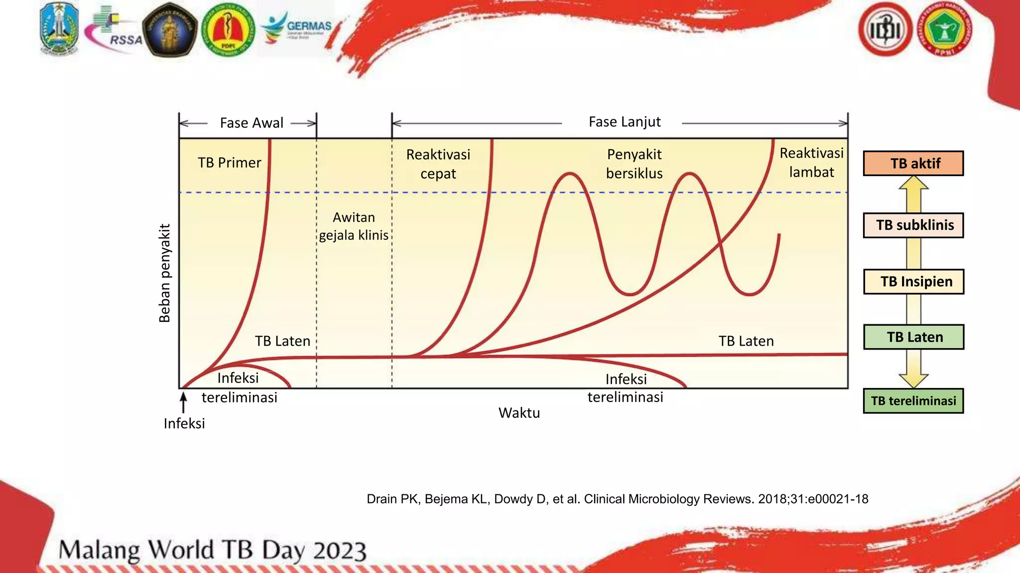 ppt TB Day 2023.pptx