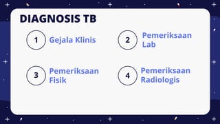 PPT TB dengan DIH 13.pptx