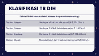 PPT TB dengan DIH 13.pptx