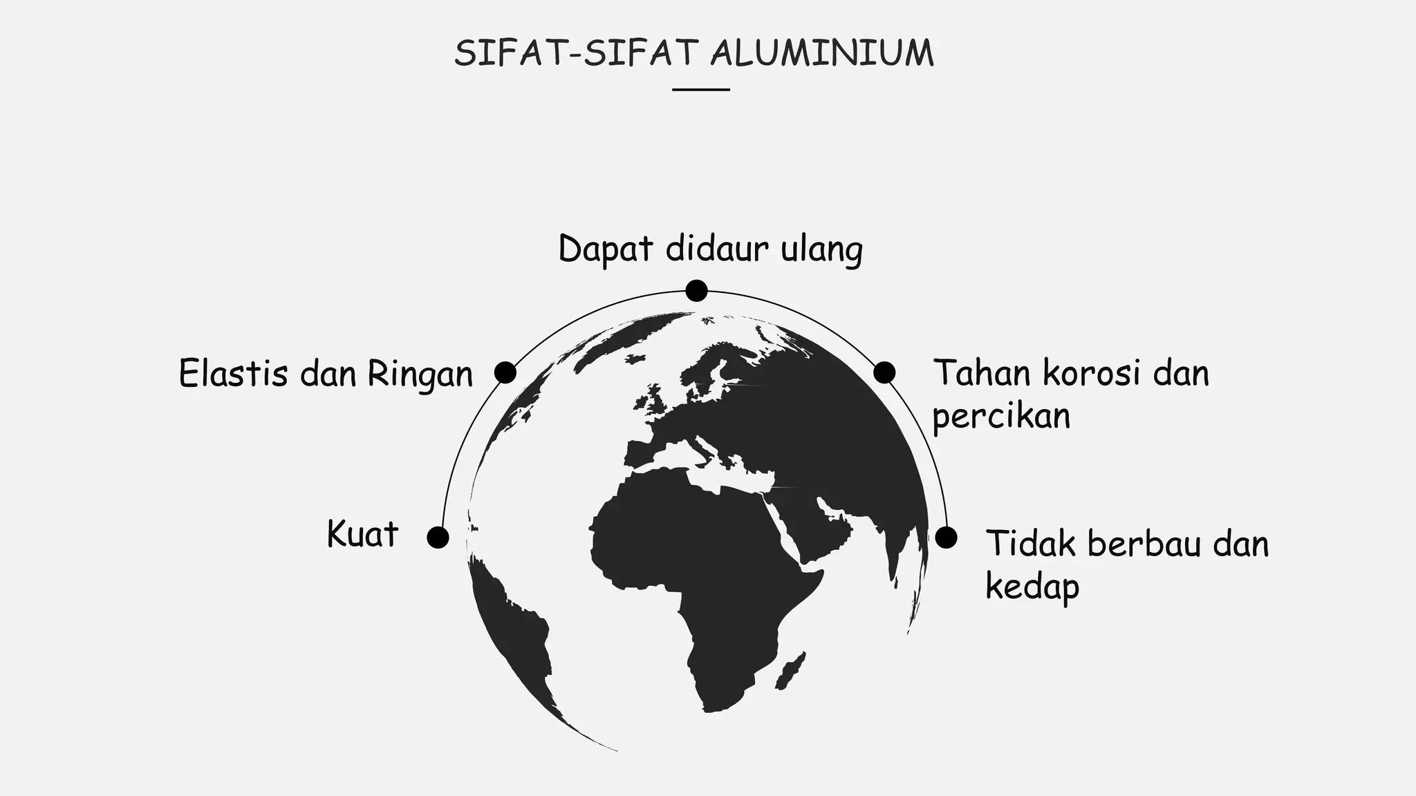 teknologi bahan konstruksi presentasi kelompok | PPTX