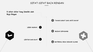 teknologi bahan konstruksi presentasi kelompok | PPTX
