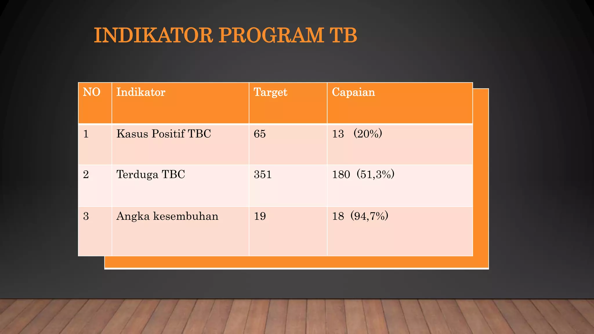 PPT TB Lokmin Juni 2023 (1).pptx