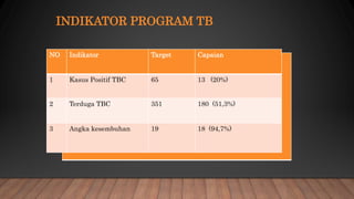 PPT TB Lokmin Juni 2023 (1).pptx