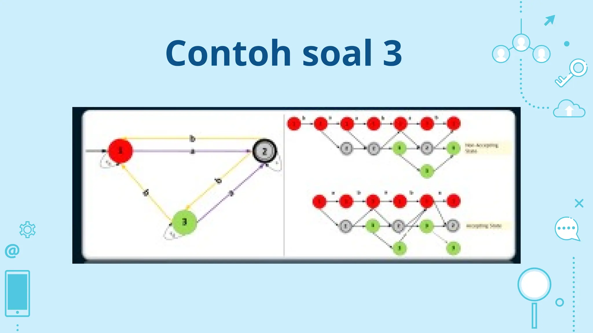 ppt Teori Bahasa dan Otomata KELOMPOK 11 (1).pptx