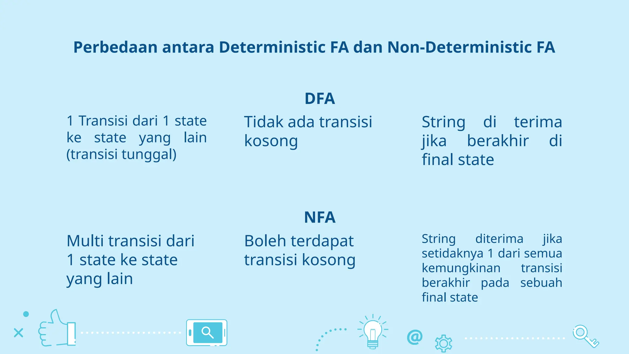 ppt Teori Bahasa dan Otomata KELOMPOK 11 (1).pptx