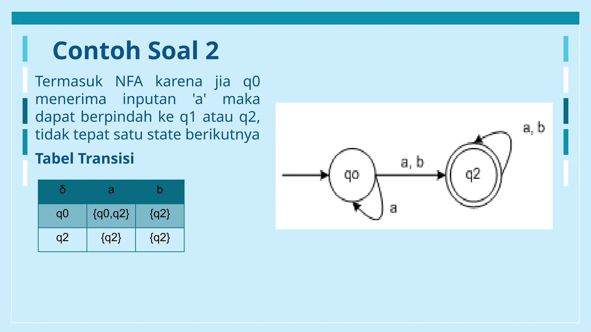 ppt Teori Bahasa dan Otomata KELOMPOK 11 (1).pptx