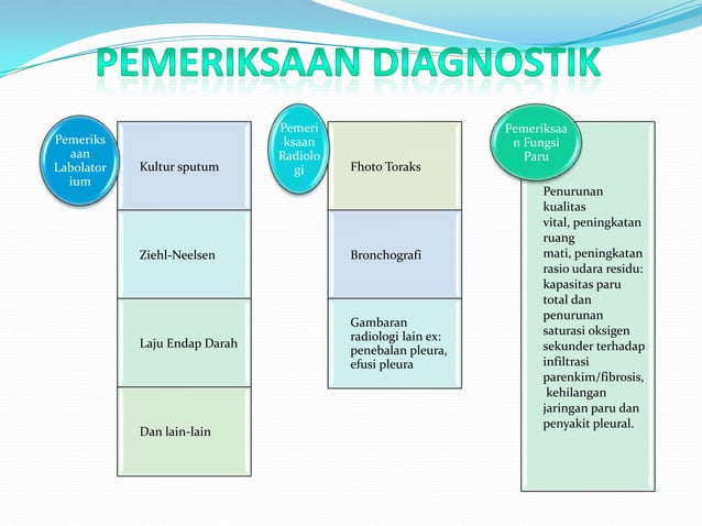 POWERPOINT TB PARU | PPTX