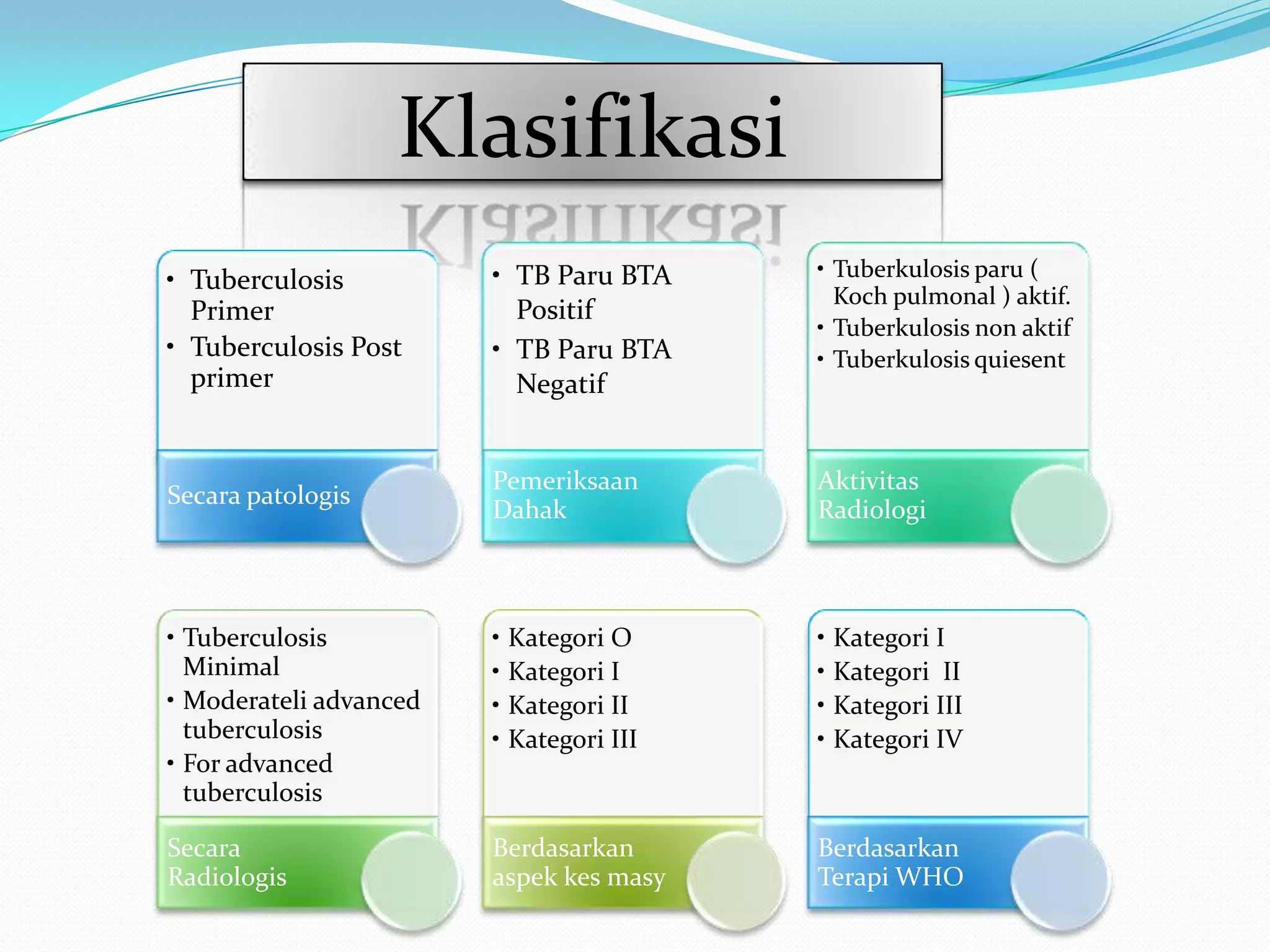 POWERPOINT TB PARU | PPTX