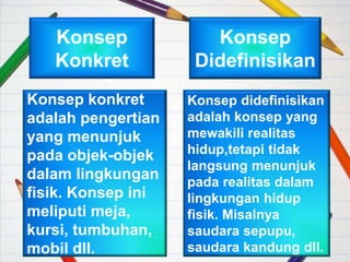 Ppt tbp belajar konsep | PPTX