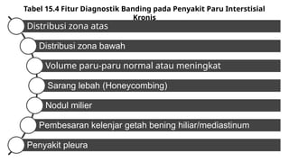 Text Book Reading "Penyakit Paru Difus (Tanda-tanda Penyakit pada CT Scan Tipis, Edema Paru ...