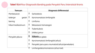 Text Book Reading "Penyakit Paru Difus (Tanda-tanda Penyakit pada CT Scan Tipis, Edema Paru ...