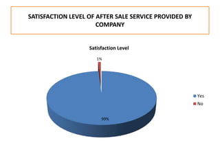 Customer Satisfaction at Sonalika Tractors part 2 | PPTX