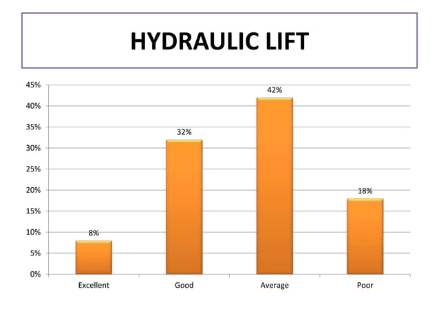 Customer Satisfaction at Sonalika Tractors part 2 | PPTX