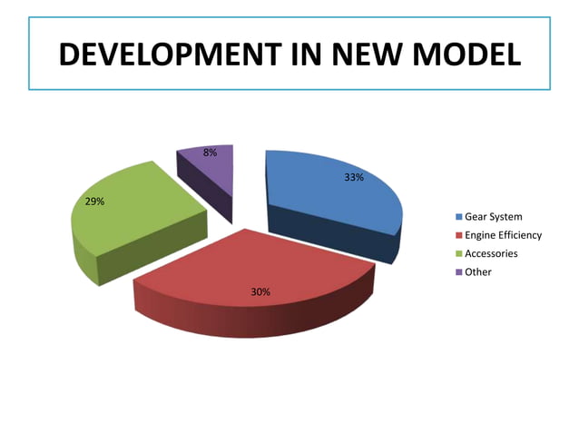 Customer Satisfaction at Sonalika Tractors part 2 | PPTX
