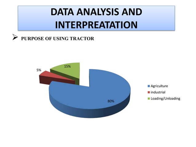 Customer Satisfaction at Sonalika Tractors part 2 | PPT