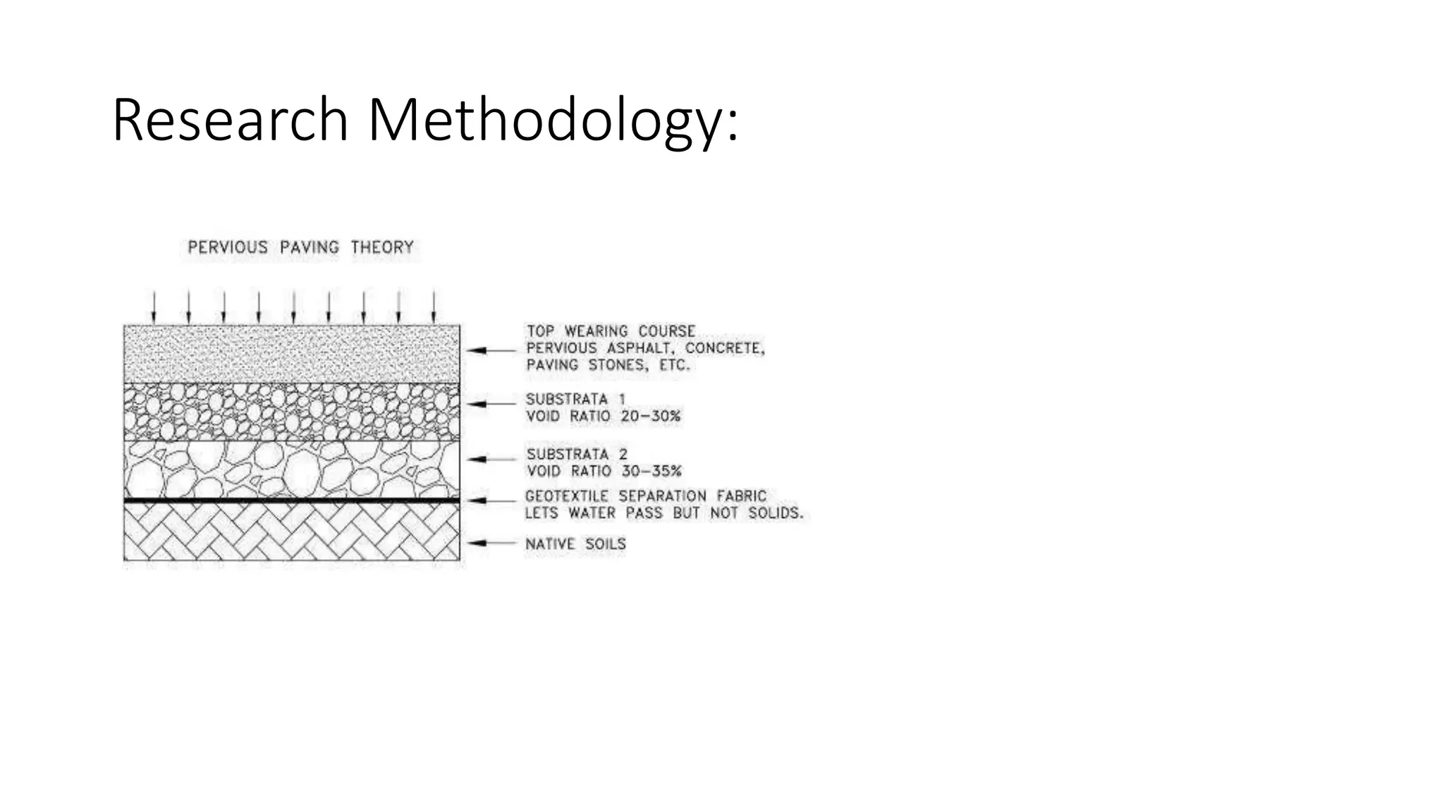 W.A.R.(waterabsorbingroad): New technique for road construction using ...
