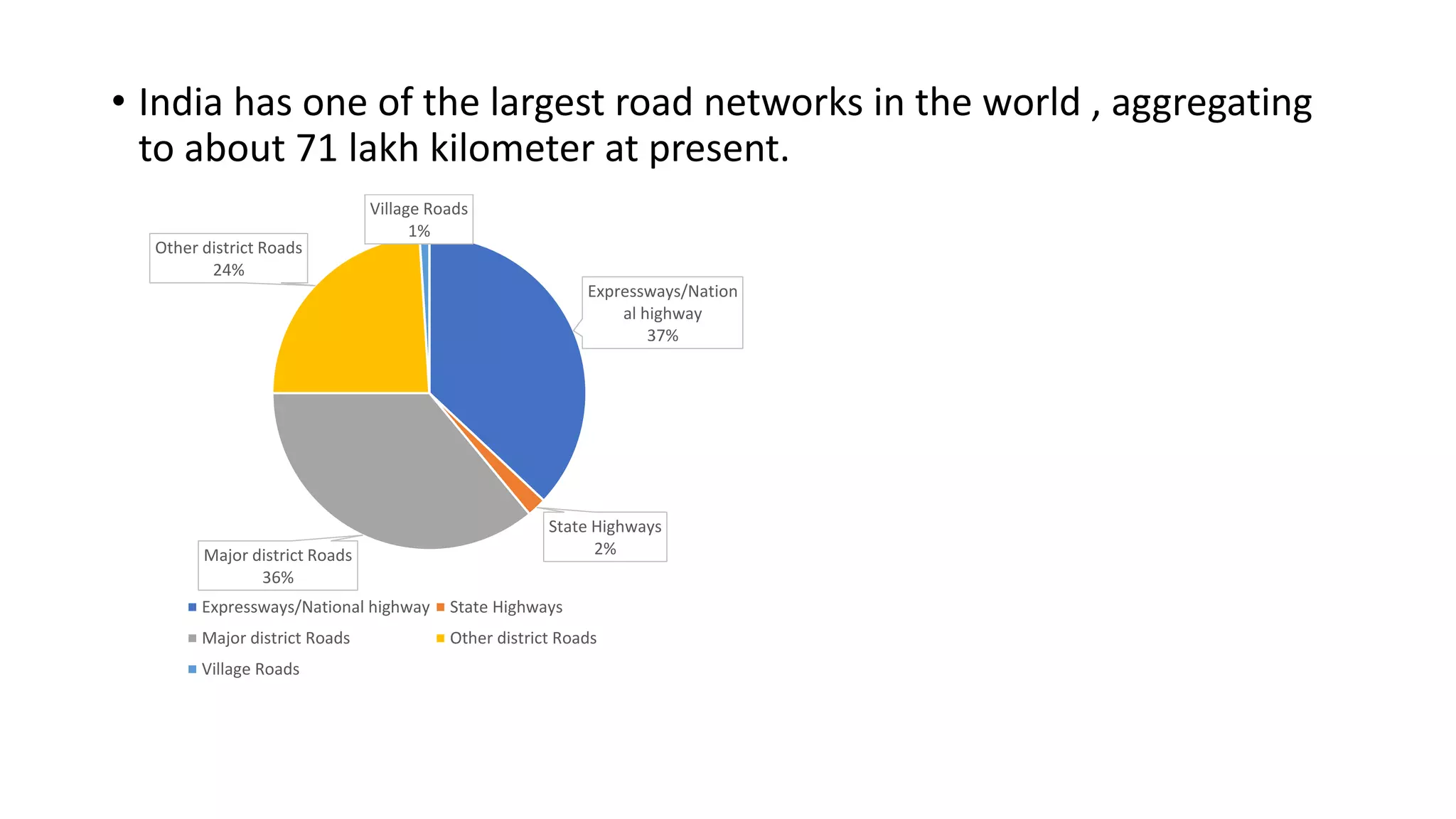 W.A.R.(waterabsorbingroad): New technique for road construction using ...