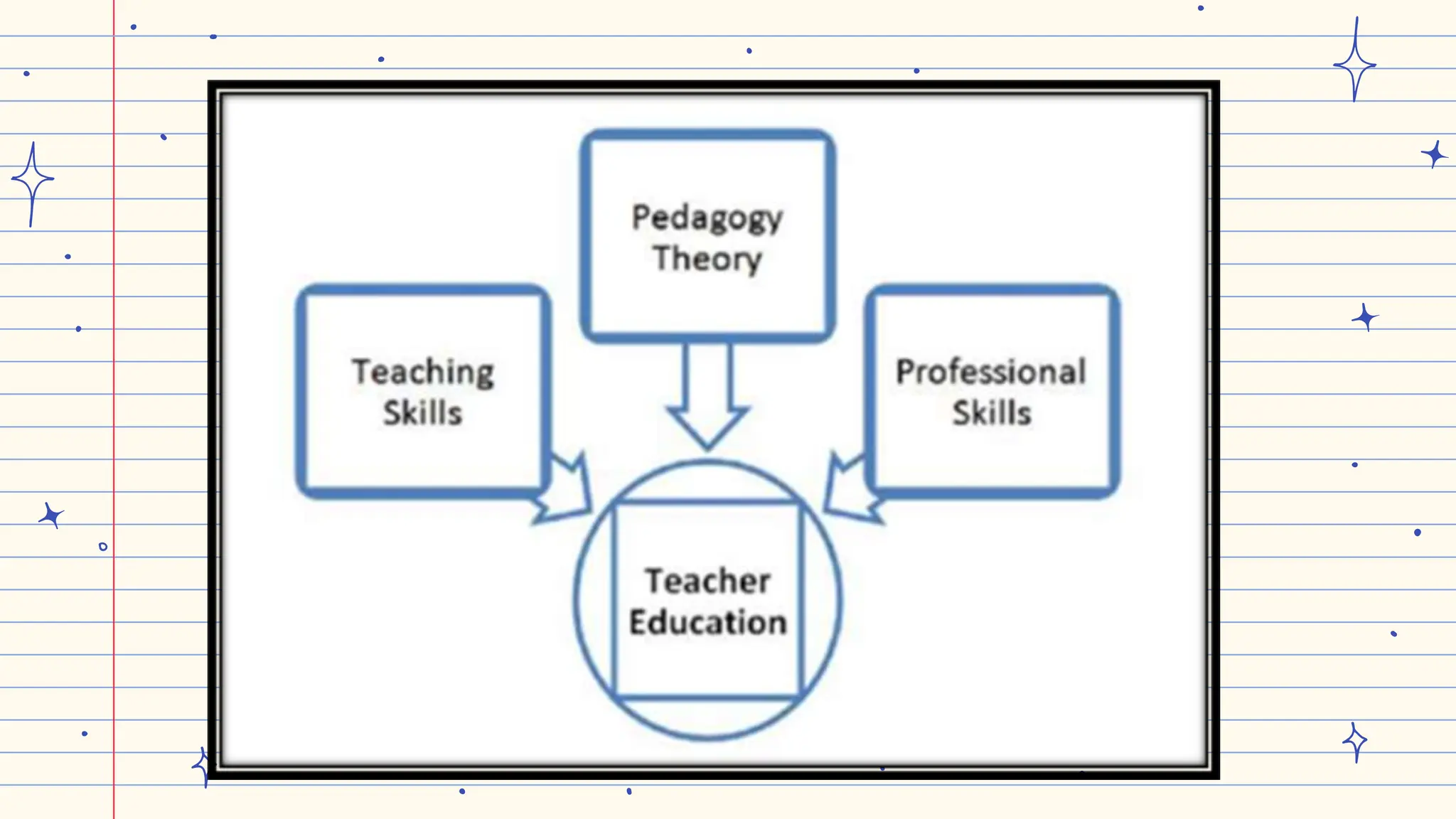 Teacher Education: Pre Service CONCEPT AND IMPORTANCE | PPTX