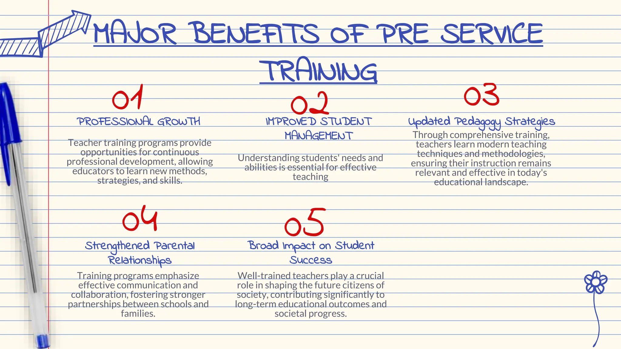 Teacher Education: Pre Service CONCEPT AND IMPORTANCE | PPTX